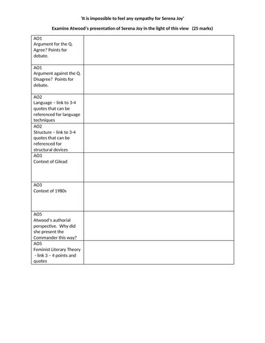 The Handmaid's Tale FULL UNIT of work | Teaching Resources