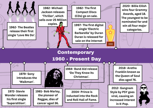 The History of Music - Timeline | Teaching Resources