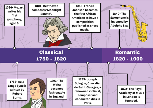 The History of Music - Timeline | Teaching Resources