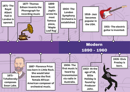 The History of Music - Timeline | Teaching Resources