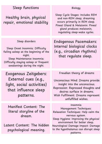 OCR GCSE Psychology Sleep and dreams revision cards | Teaching Resources