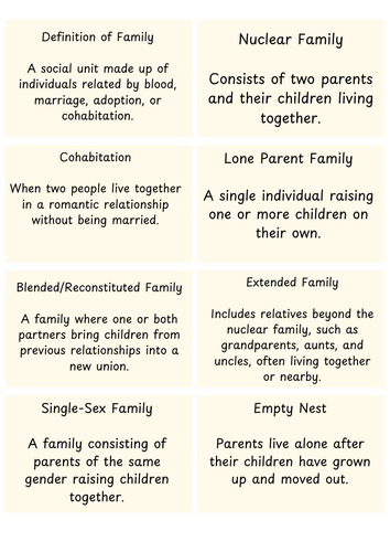 AQA GCSE Sociology Families revision cards | Teaching Resources AQA GCSE Sociology Families revision cards | Teaching Resources