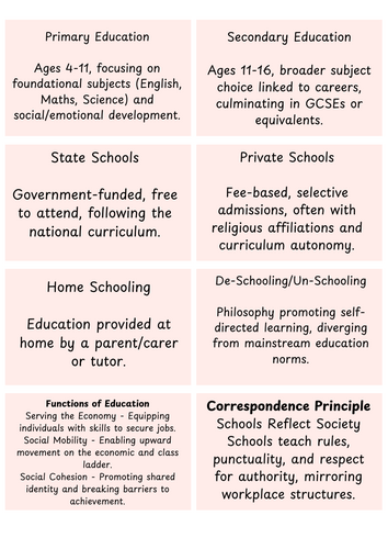 AQA GCSE Sociology Education revision cards | Teaching Resources