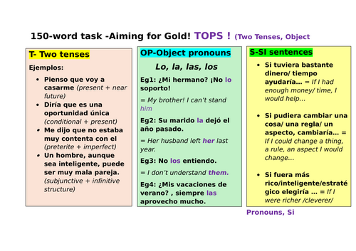 GCSE Spanish Writing-150 word task-Higher Spanish- Current ...