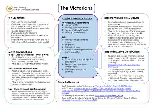 Topic planners: The Victorians | Teaching Resources