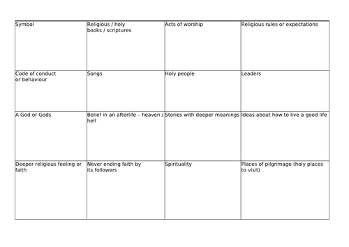 year 7 full unit of work intro to RE | Teaching Resources