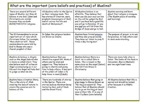 year 7 full unit of work intro to RE | Teaching Resources