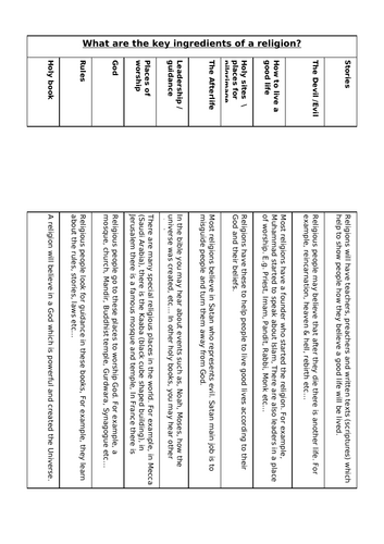 year 7 full unit of work intro to RE | Teaching Resources