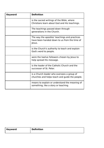 Y7: KS3 CATHOLIC RED: Prophecy and Promise - How scripture, tradition ...