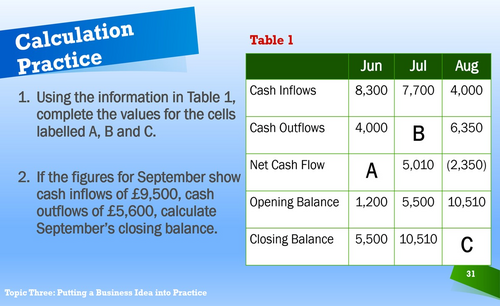 Edexcel GCSE Business - Cash and Cash-Flow | Teaching Resources