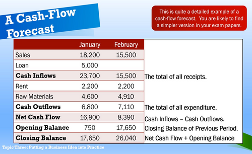 Edexcel GCSE Business - Cash and Cash-Flow | Teaching Resources
