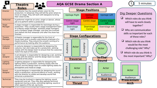 GCSE Drama AQA - Section A and Section B (Blood Brothers) Answering the questions Organiser ...
