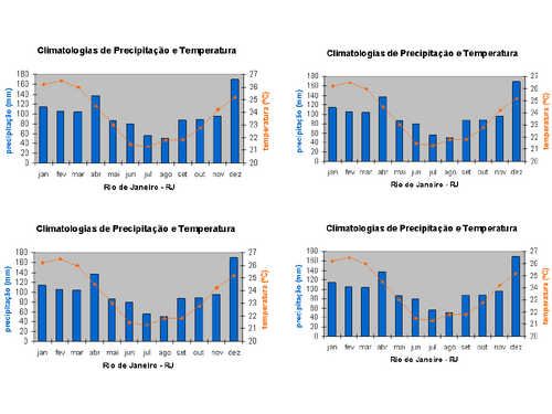 L8 - Comparing climates of Brazil and UK (Weather and Climate ...
