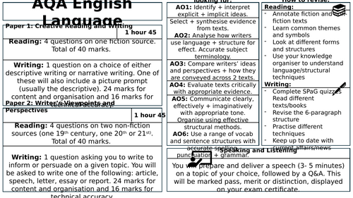 AQA GCSE English Language and Literature Course Overview (double sided ...
