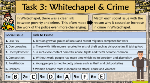 Jack the Ripper - Whitechapel | Teaching Resources