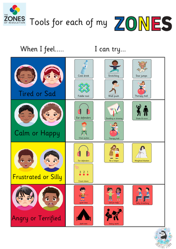 Zones of Regulation - Tools To Help | Teaching Resources