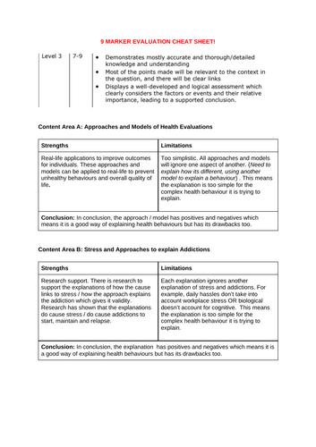 Unit 3 Evaluation Cheat Sheet Teaching Resources