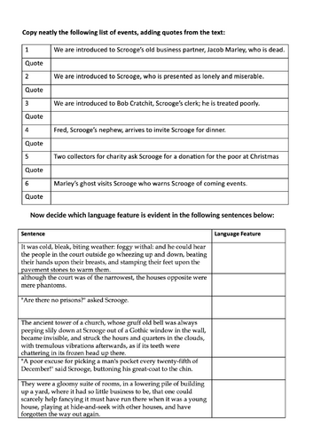 Christmas Carol Full PPTs and Worksheets | Teaching Resources