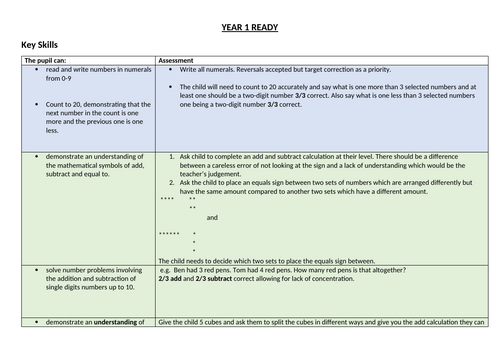 Maths Year 1 and 2 progression/ long term plans for the whole year ...