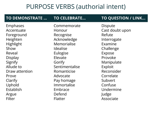 Authorial Intent (Purpose Verbs) | Teaching Resources