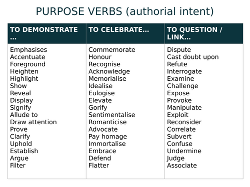 Authorial Intent (Purpose Verbs) | Teaching Resources