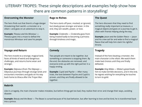 Literary Tropes | Teaching Resources