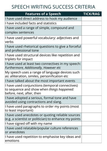 Speech Success Criteria Checklist | Teaching Resources