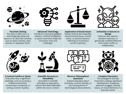 Genre Builders: Sci-Fi | Teaching Resources