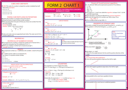 Math charts (formulae and concepts reference charts) | Teaching Resources