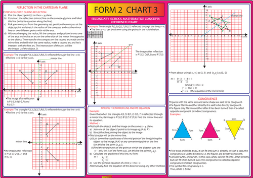 Math charts (formulae and concepts reference charts) | Teaching Resources