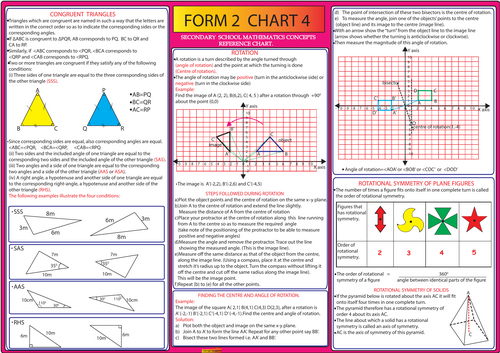 Math charts (formulae and concepts reference charts) | Teaching Resources