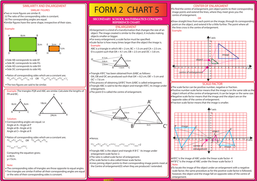 Math charts (formulae and concepts reference charts) | Teaching Resources