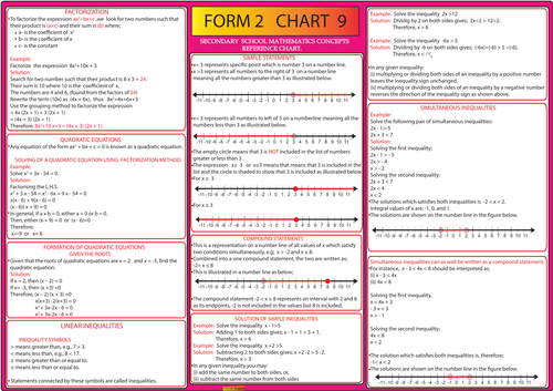 Math charts (formulae and concepts reference charts) | Teaching Resources