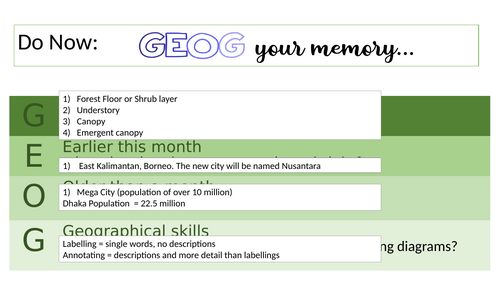 South East Asia, Key Stage 3, Geography | Teaching Resources