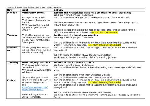 Year R - Autumn 2, week 5 Planning | Teaching Resources