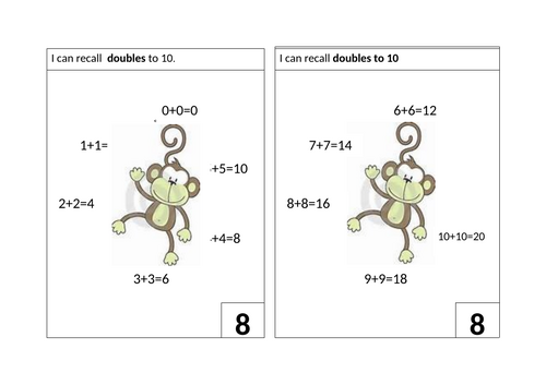 Mental Maths Monkey | Teaching Resources