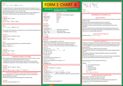 Math charts (formulae and concepts reference charts) | Teaching Resources