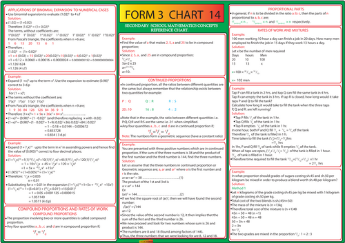 Math charts (formulae and concepts reference charts) | Teaching Resources