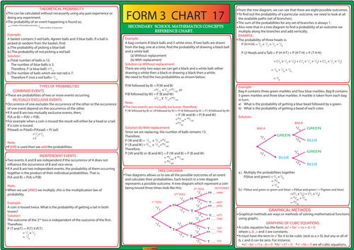 Math charts (formulae and concepts reference charts) | Teaching Resources