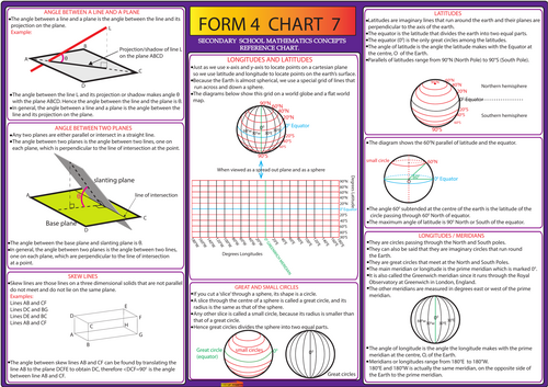 Math charts (formulae and concepts reference charts) | Teaching Resources