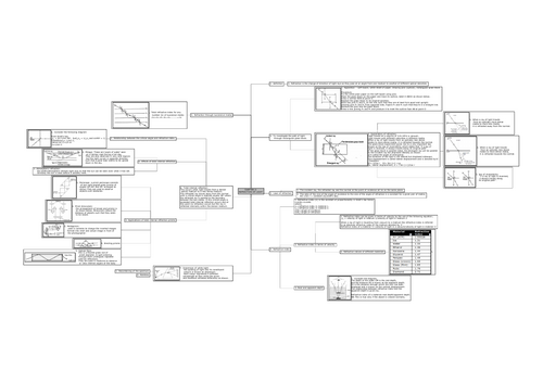 Physics CONCEPT MAP | Teaching Resources