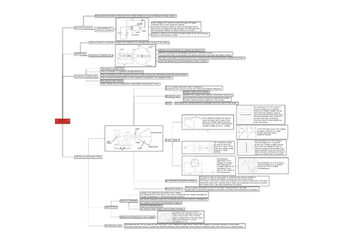 Physics CONCEPT MAP | Teaching Resources