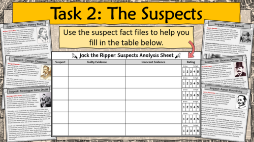 Jack the Ripper - Suspects | Teaching Resources