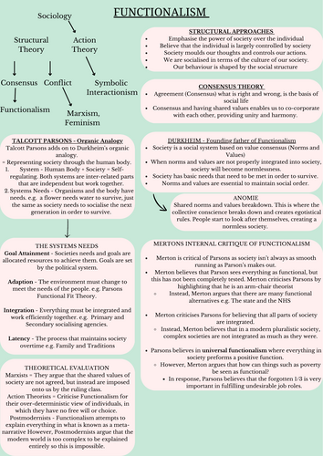 A Level Sociology AQA - Theories and Methods | Teaching Resources A Level Sociology AQA - Theories and Methods | Teaching Resources