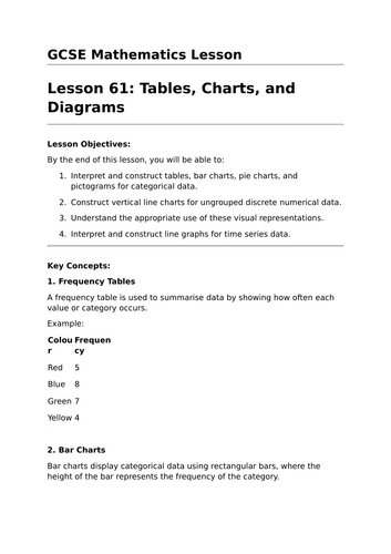 Charts, Diagrams, and Tables - GCSE Maths Lesson | Teaching Resources