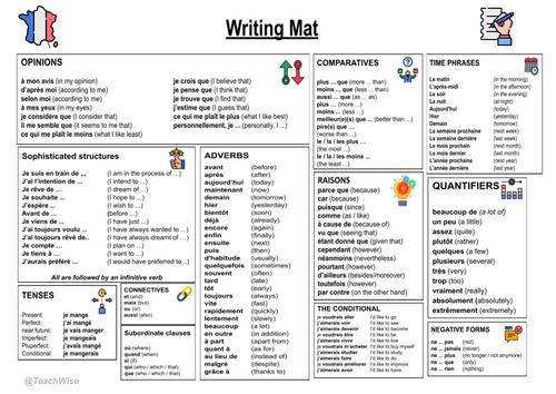 French Writing Mat | Teaching Resources