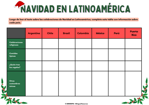 Navidad en Latinoamérica Actividades | Christmas in Latin America ...