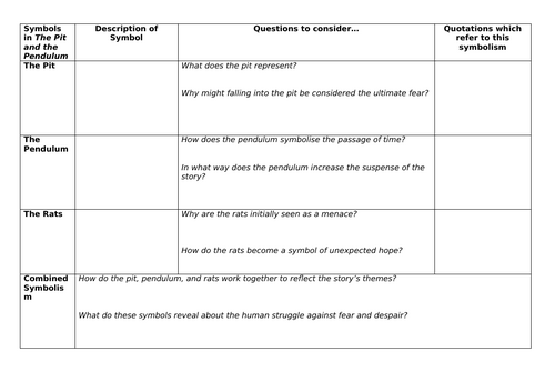 The Pit and The Pendulum - Edgar Allan Poe (4 lessons!) | Teaching ...