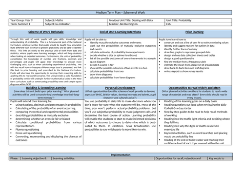 Year 9 Maths bundle | Teaching Resources