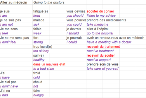 FRENCH NEW SPEC 2026 AQA SENTENCE BUILDER 2. Healthy living | Teaching ...